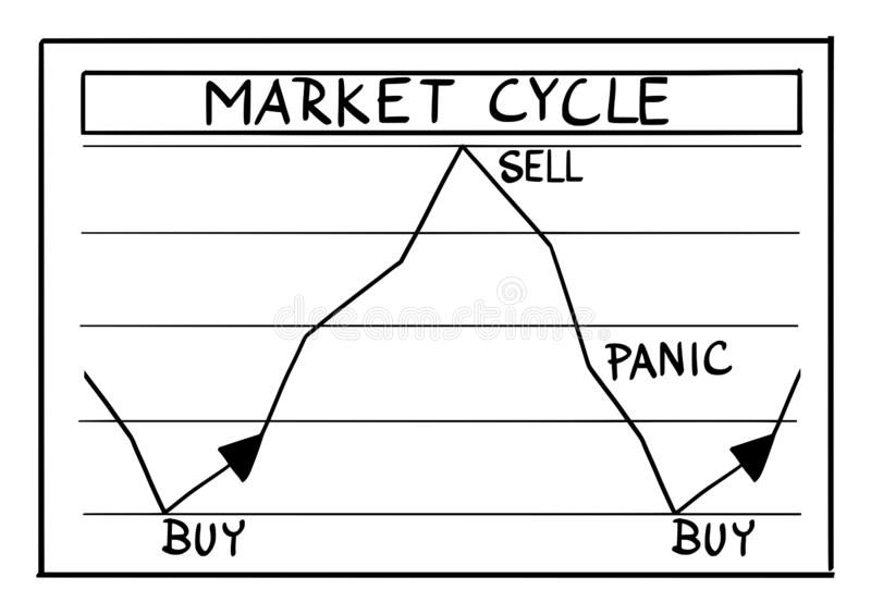 To Buy, Sell or Panic in this market sell-off ? – The Contrarian Investor